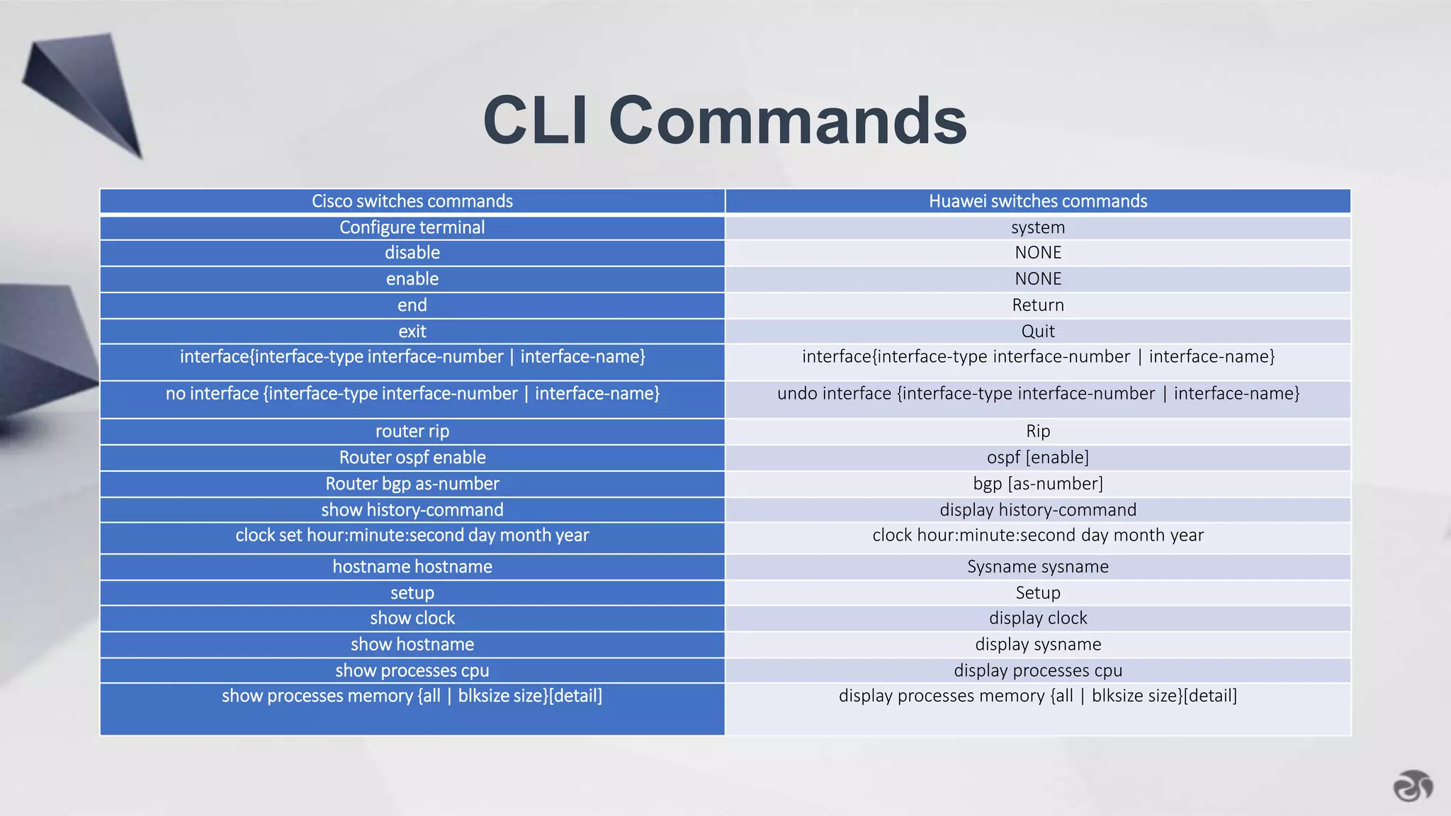 Cisco Switches vs. Huawei Switches | PPTX