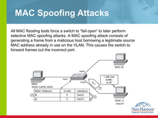 Cisco Switch Security | PPT