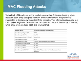 Use mac address flooding attack cisco - lassabrilliant
