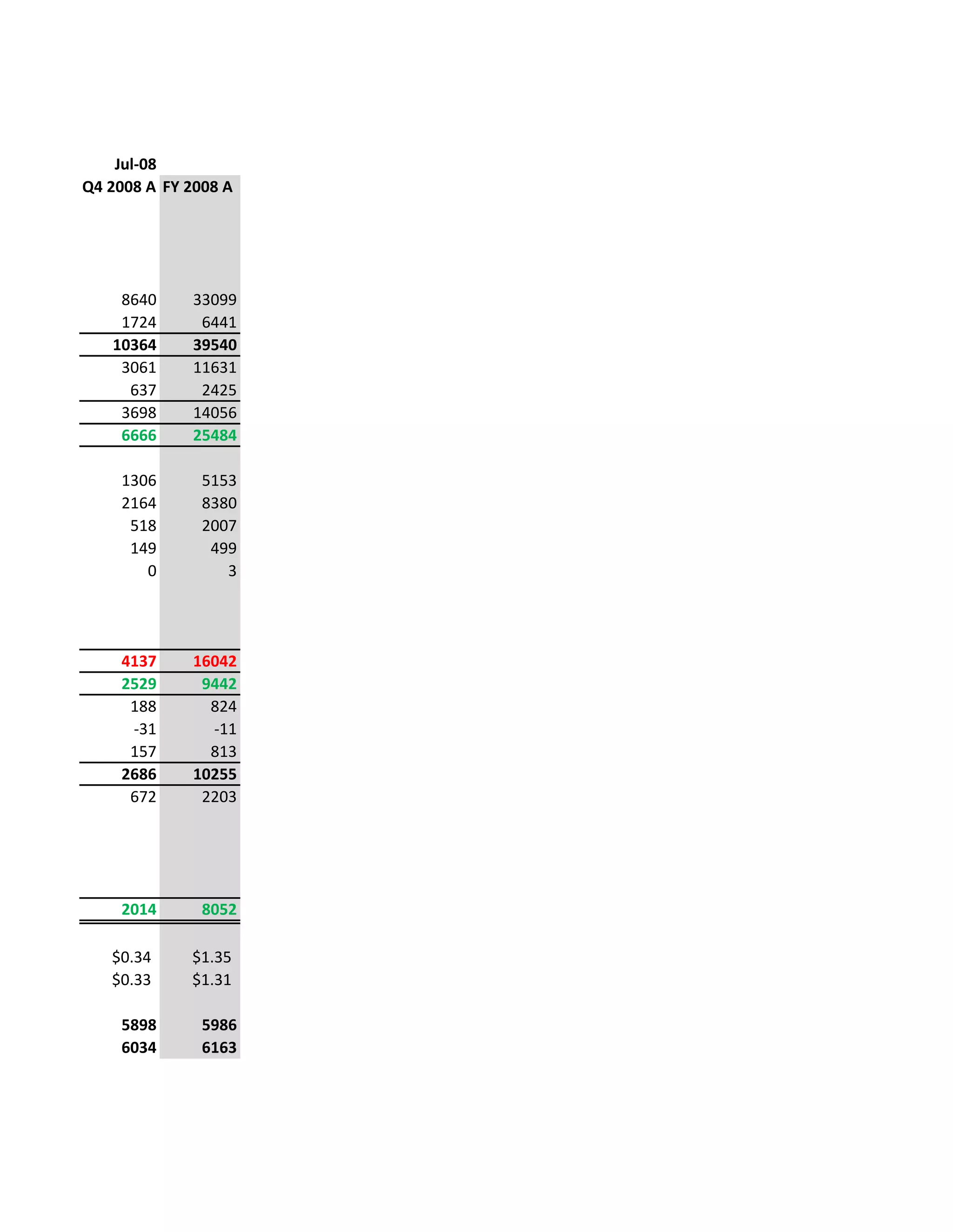 Cisco Systems Excel Workbook | PDF
