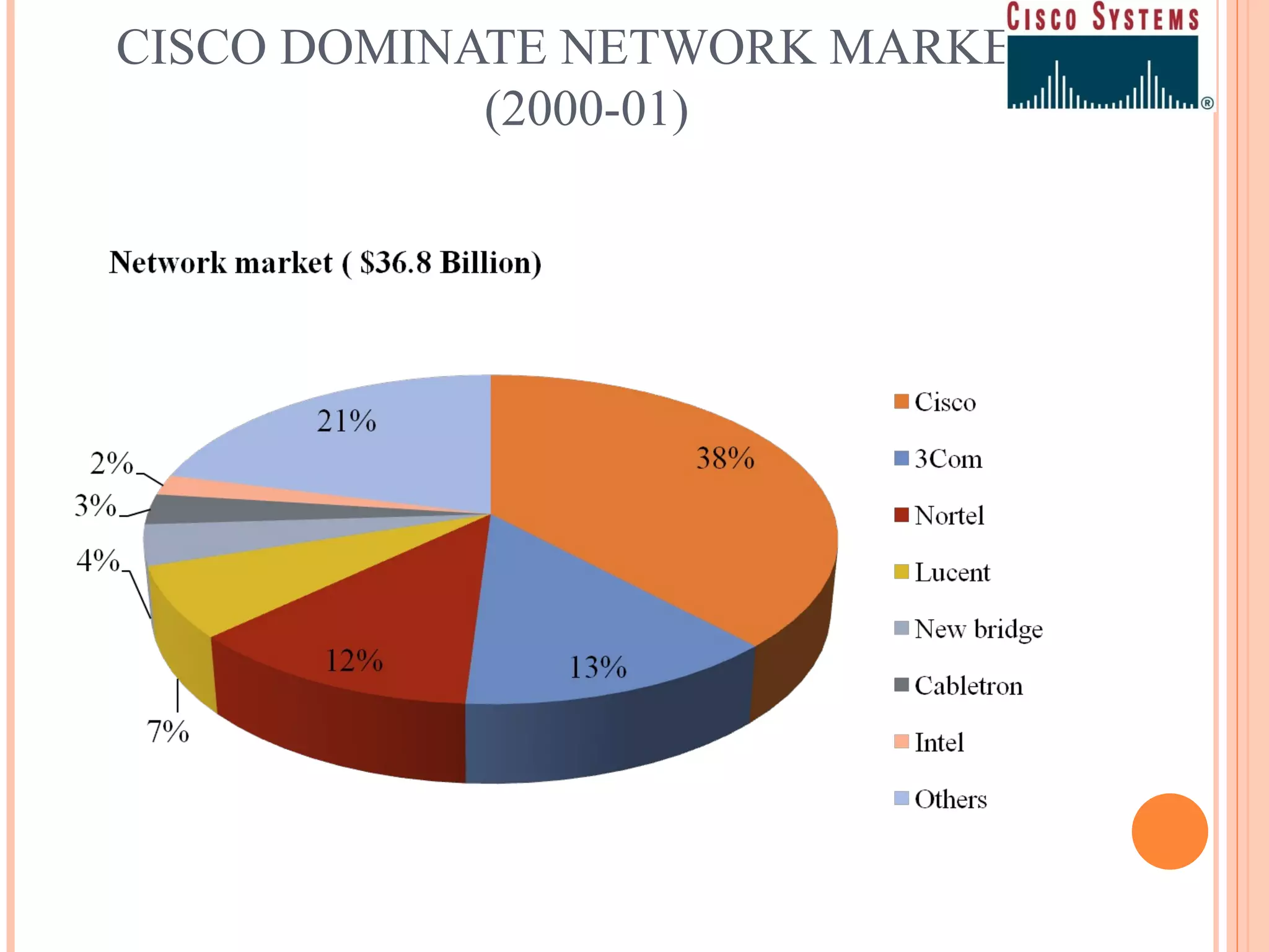 Cisco Systems The Supply Chain Story | PPT
