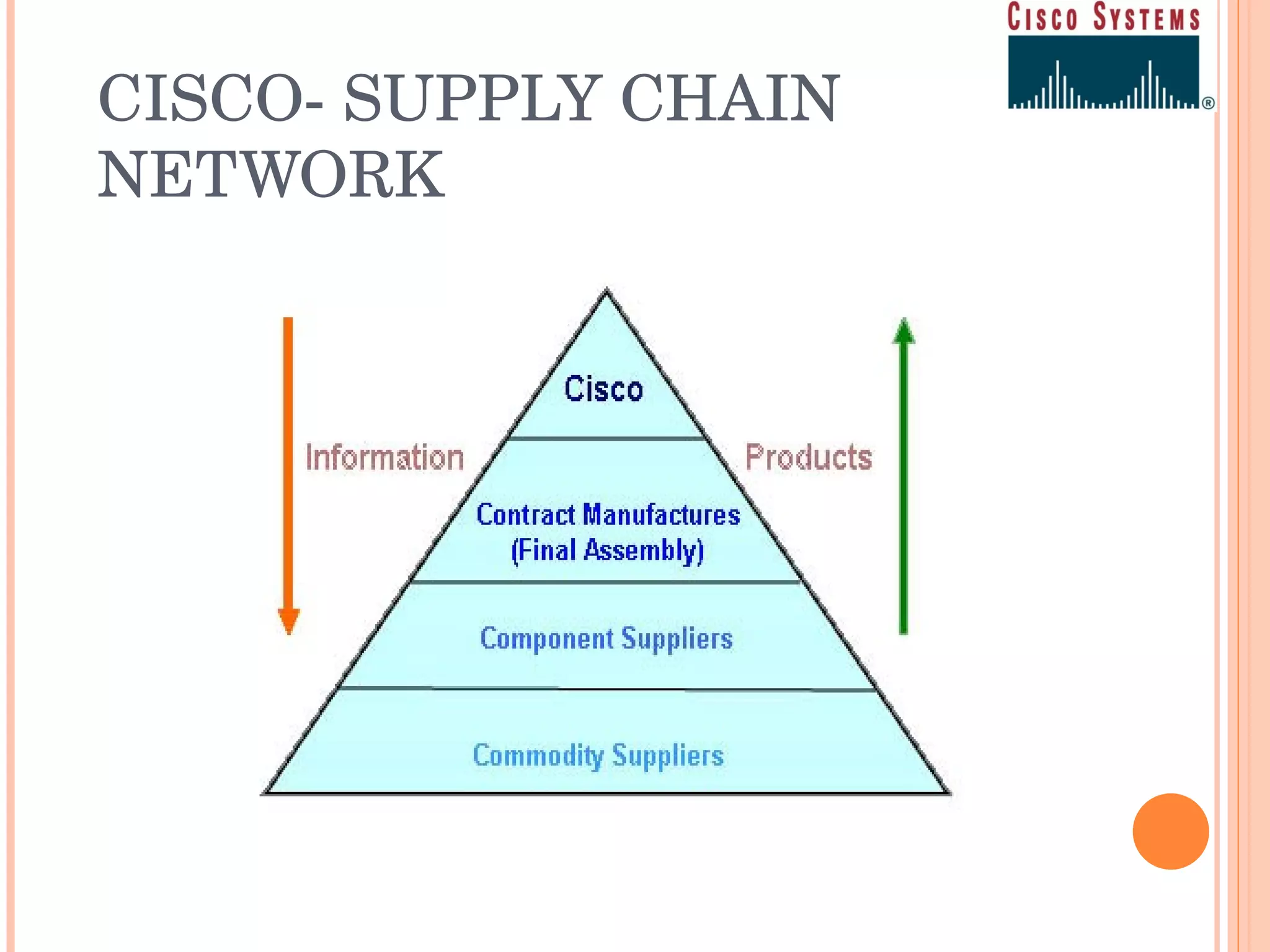 Cisco Systems The Supply Chain Story | PPT
