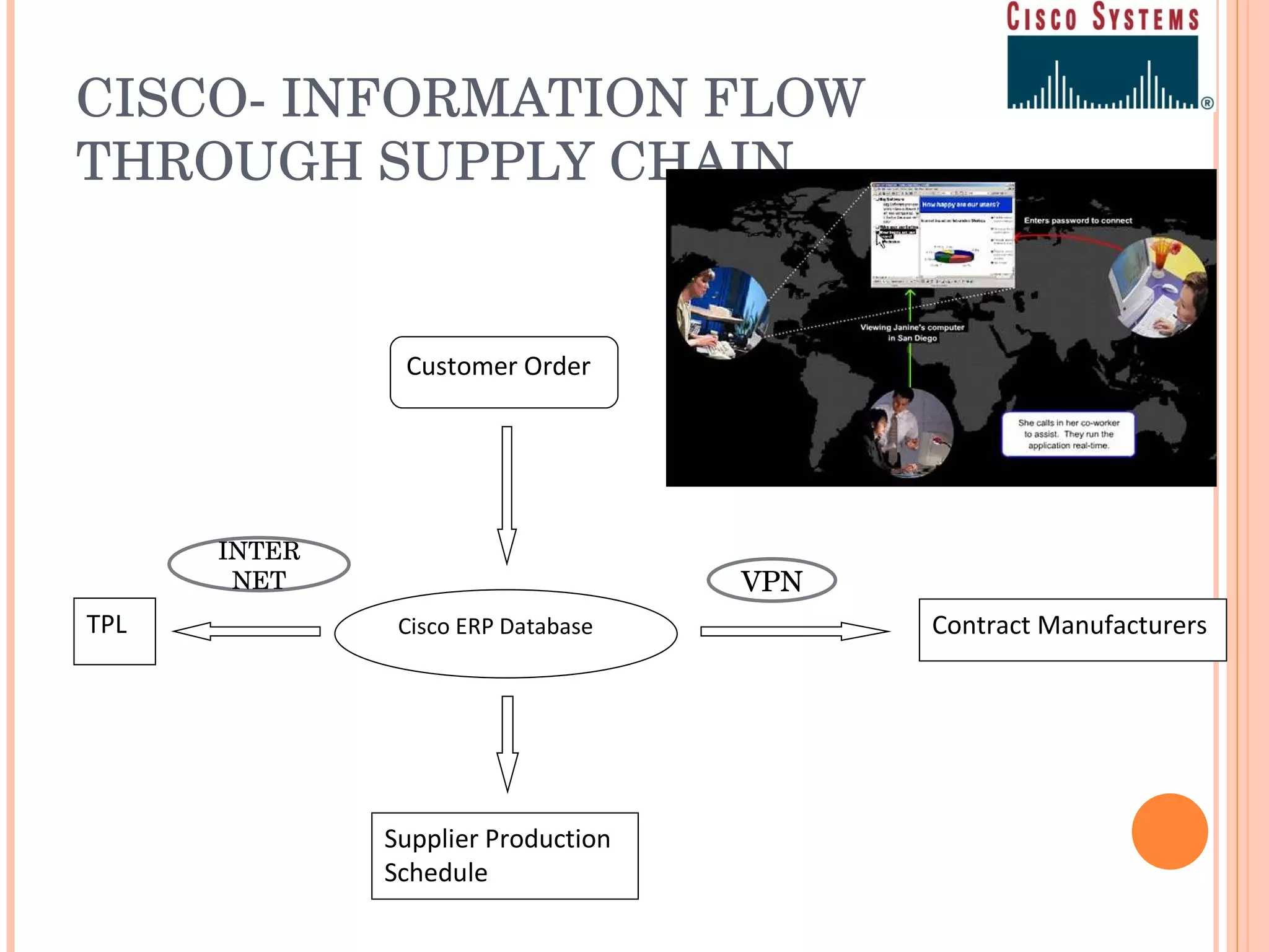 Cisco Systems The Supply Chain Story | PPT