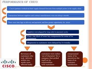 Cisco Systems The Supply Chain Story | PPT
