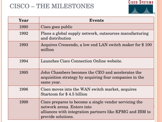 Cisco Systems The Supply Chain Story | PPT