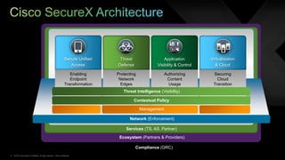 Cisco tec chris young - security intelligence operations | PDF | Cloud ...