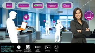 Cisco tec rob soderbery - core enterprise networking | PDF