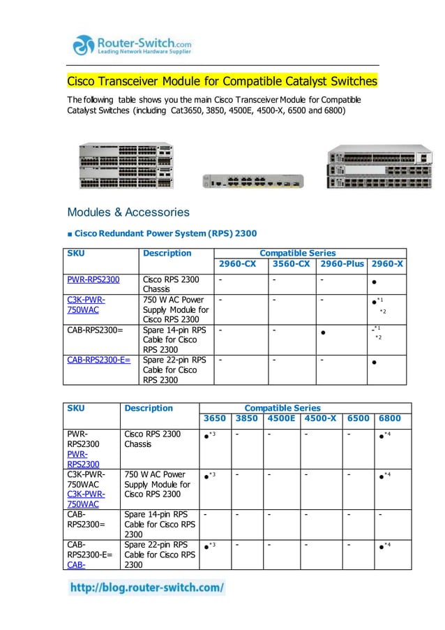 Cisco transceiver module for compatible catalyst switches | PDF