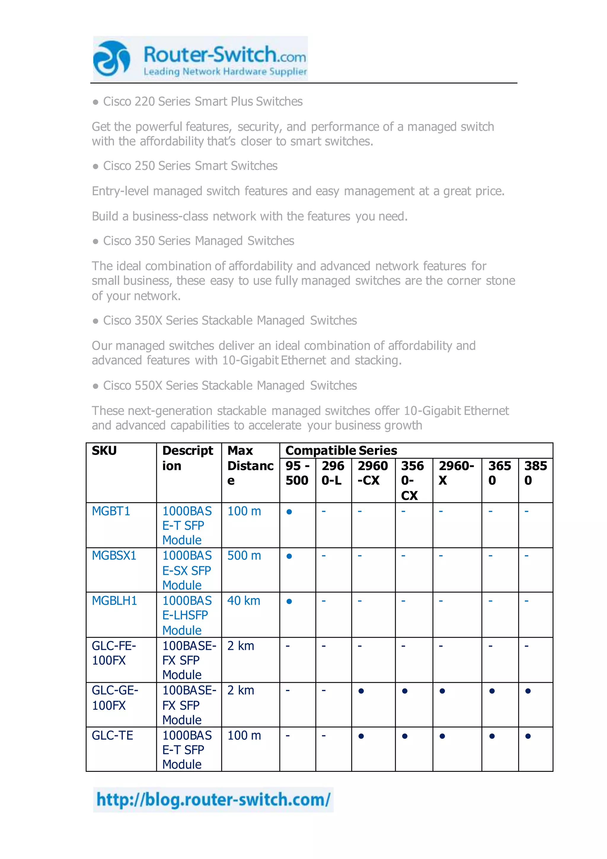 Cisco transceiver modules for compatible cisco switches series | PDF