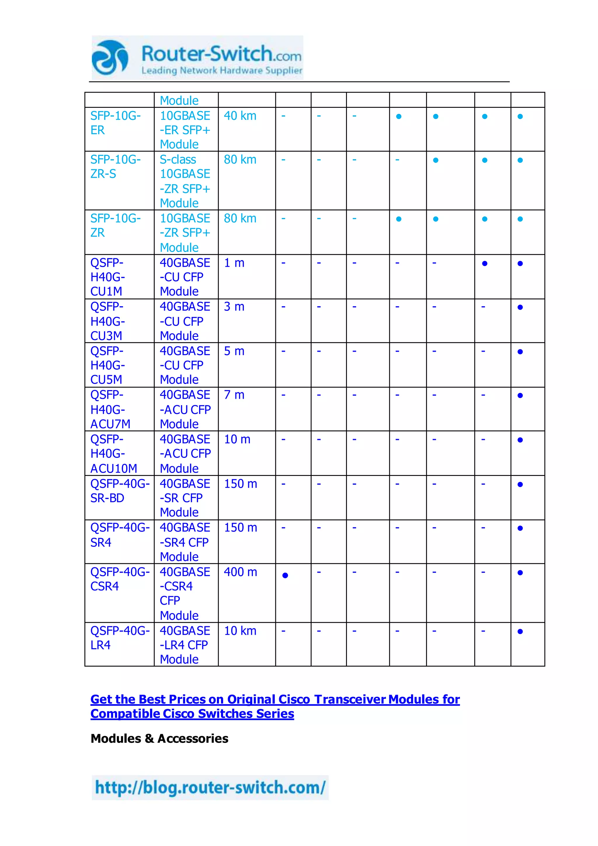Cisco transceiver modules for compatible cisco switches series | PDF