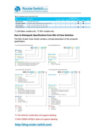 Cisco transceiver modules for compatible cisco switches series | PDF