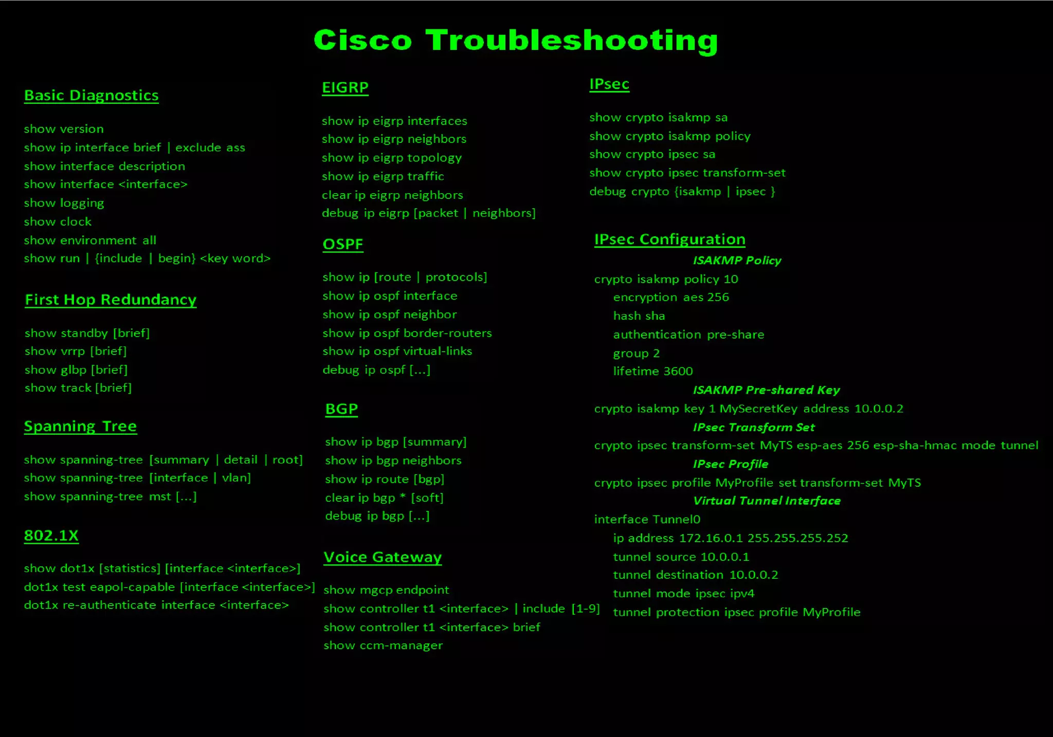 Cisco trouble shooting | PPT