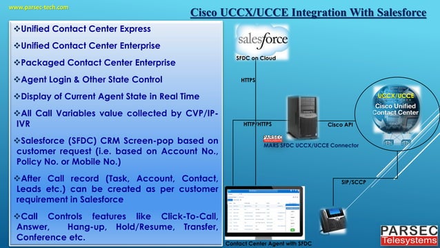Cisco UCCX/UCCE Integration With SFDC Salesforce | PDF | Technology ...