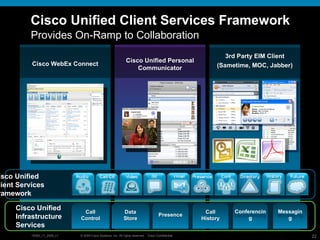Datanamics/Cisco UC Overview | PPT