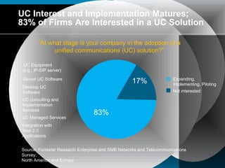Datanamics/Cisco UC Overview | PPT