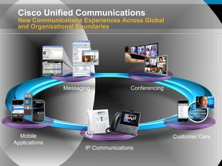 Datanamics/Cisco UC overview | PPT
