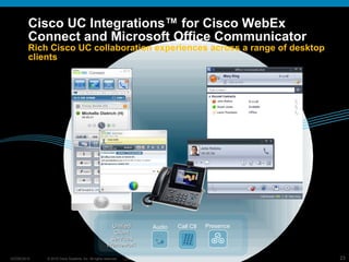 Datanamics/Cisco UC overview | PPT
