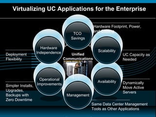 Datanamics/Cisco UC overview | PPT