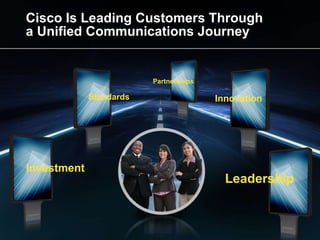 Datanamics/Cisco UC overview | PPT