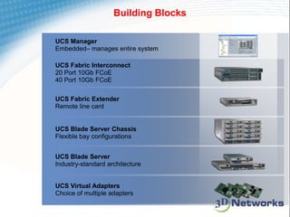 Cisco Unified Computing System | PPTX | Cloud Computing | Internet