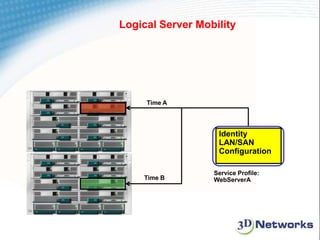 Cisco Unified Computing System | PPT