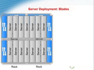 Cisco Unified Computing System | PPTX | Cloud Computing | Internet