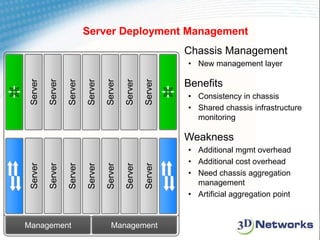 Cisco Unified Computing System | PPTX | Cloud Computing | Internet