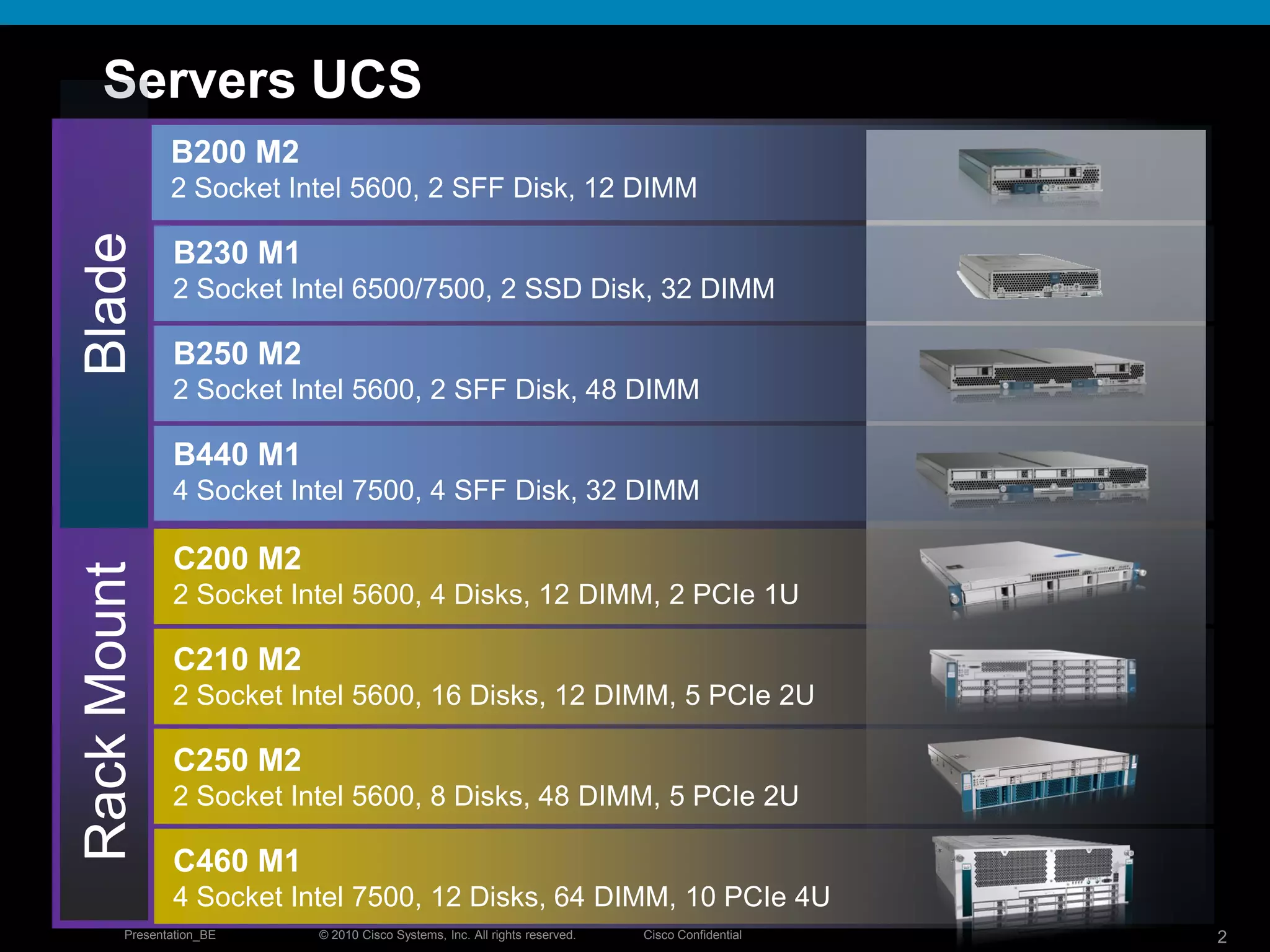 Cisco Ucs Servidores Ppt