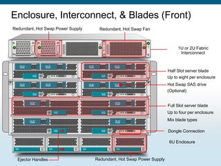 Cisco UCS - Servidores | PPT
