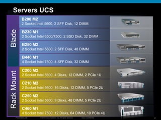 Cisco UCS - Servidores | PPT