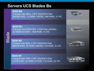Cisco UCS - Servidores | PPT