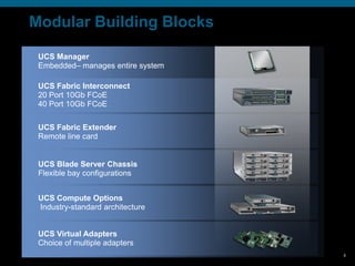 Cisco UCS - Servidores | PPT