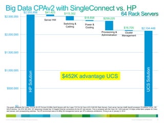 Big Data Hadoop Briefing Hosted by Cisco, WWT and MapR: Cisco UCS For ...
