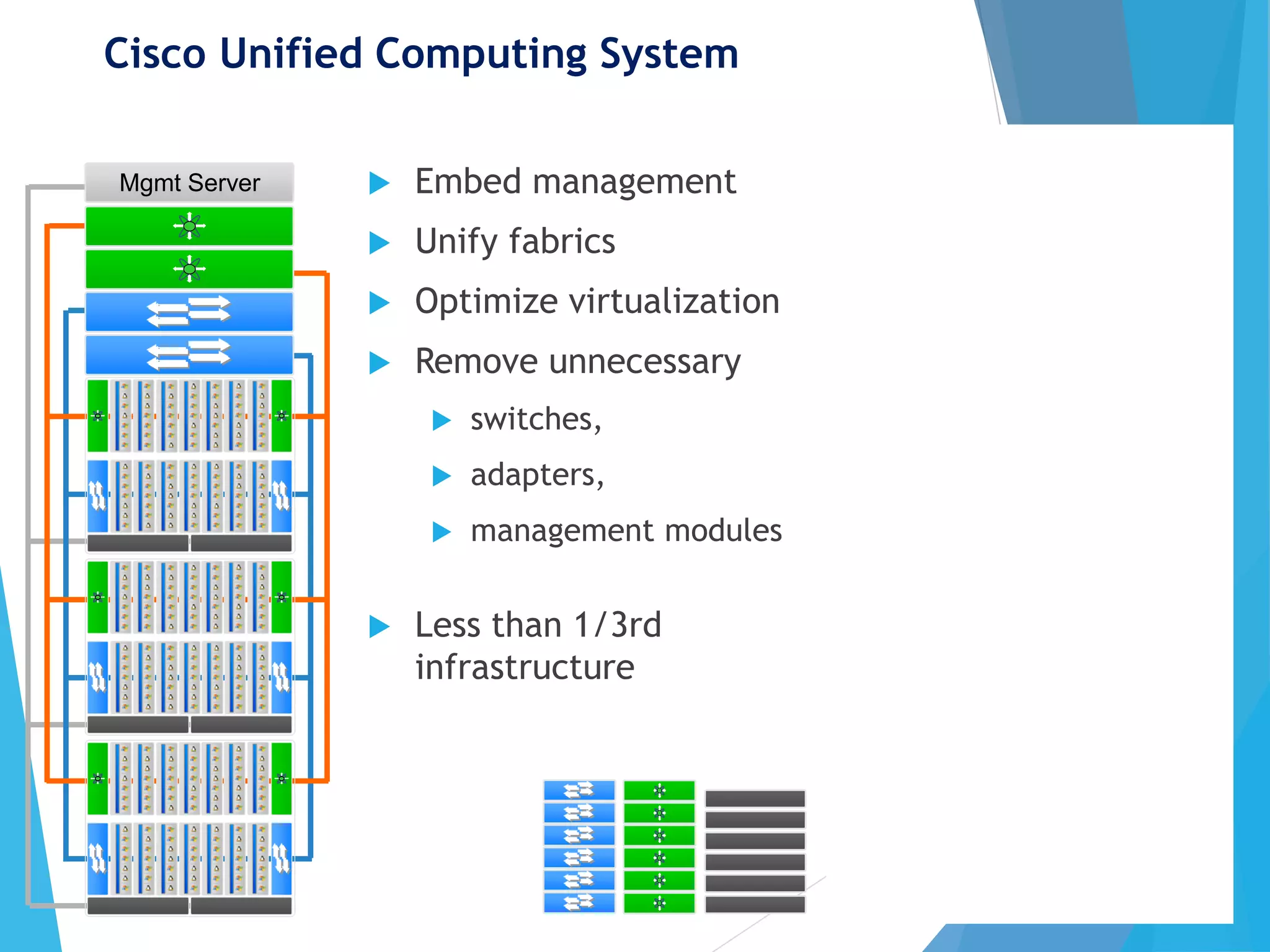 Cisco ucs presentation | PDF
