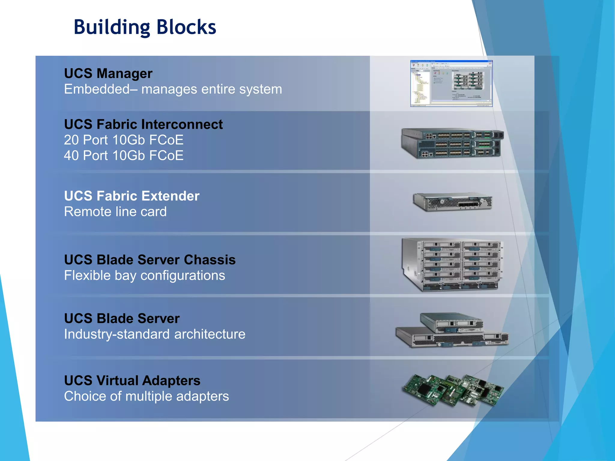Cisco ucs presentation | PDF