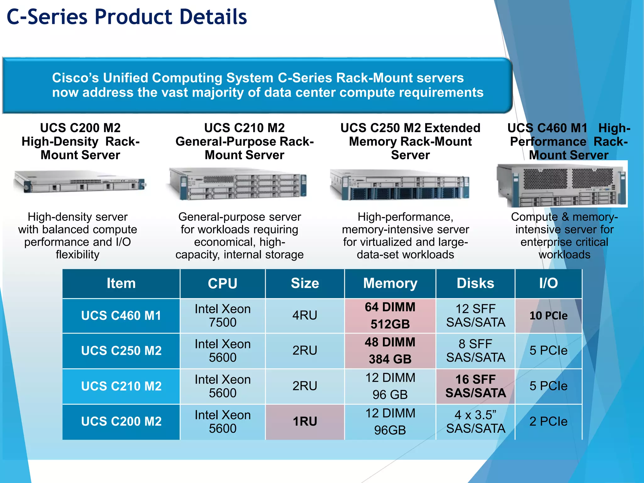 Cisco ucs presentation | PDF