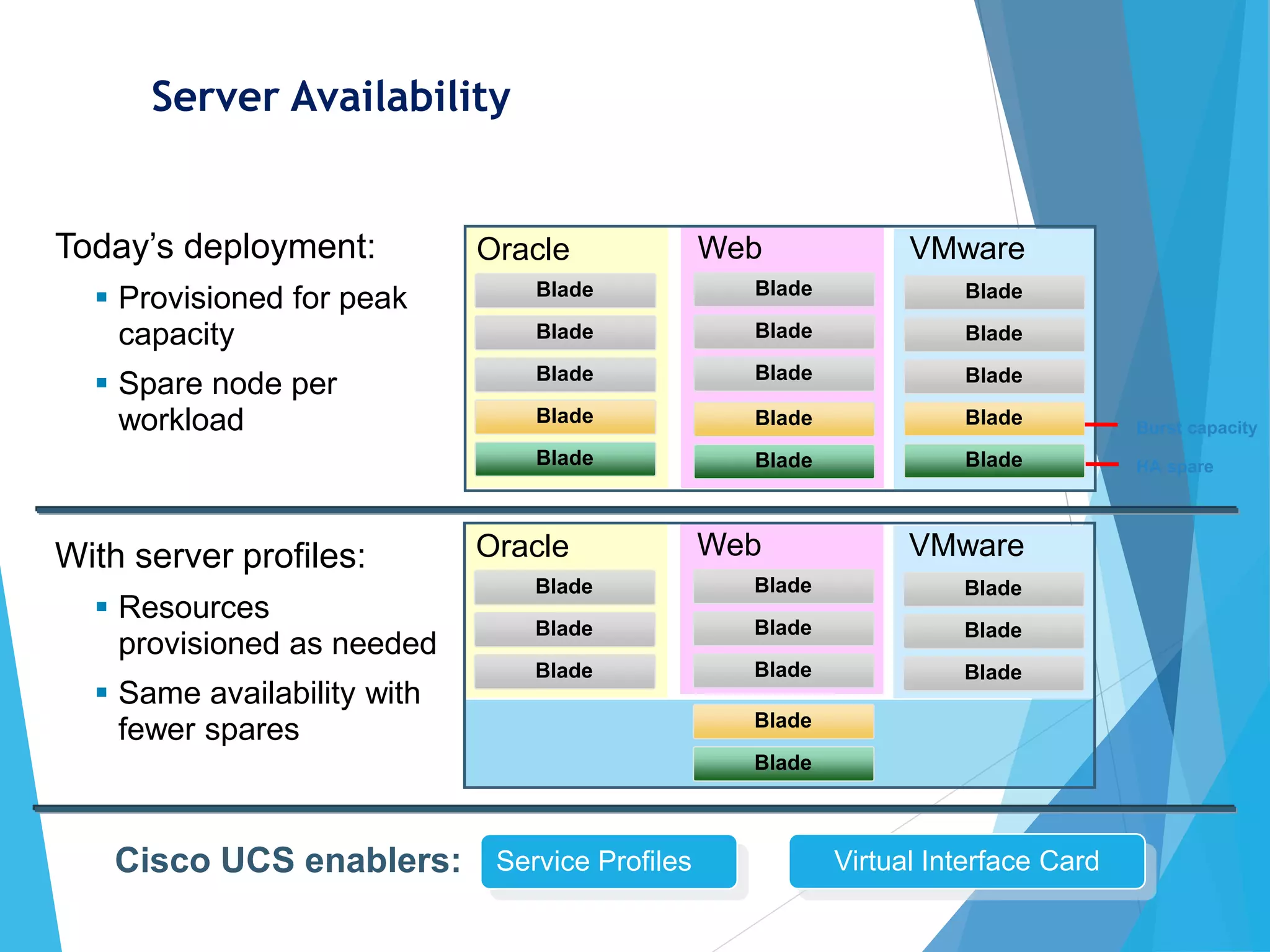 Cisco ucs presentation | PDF