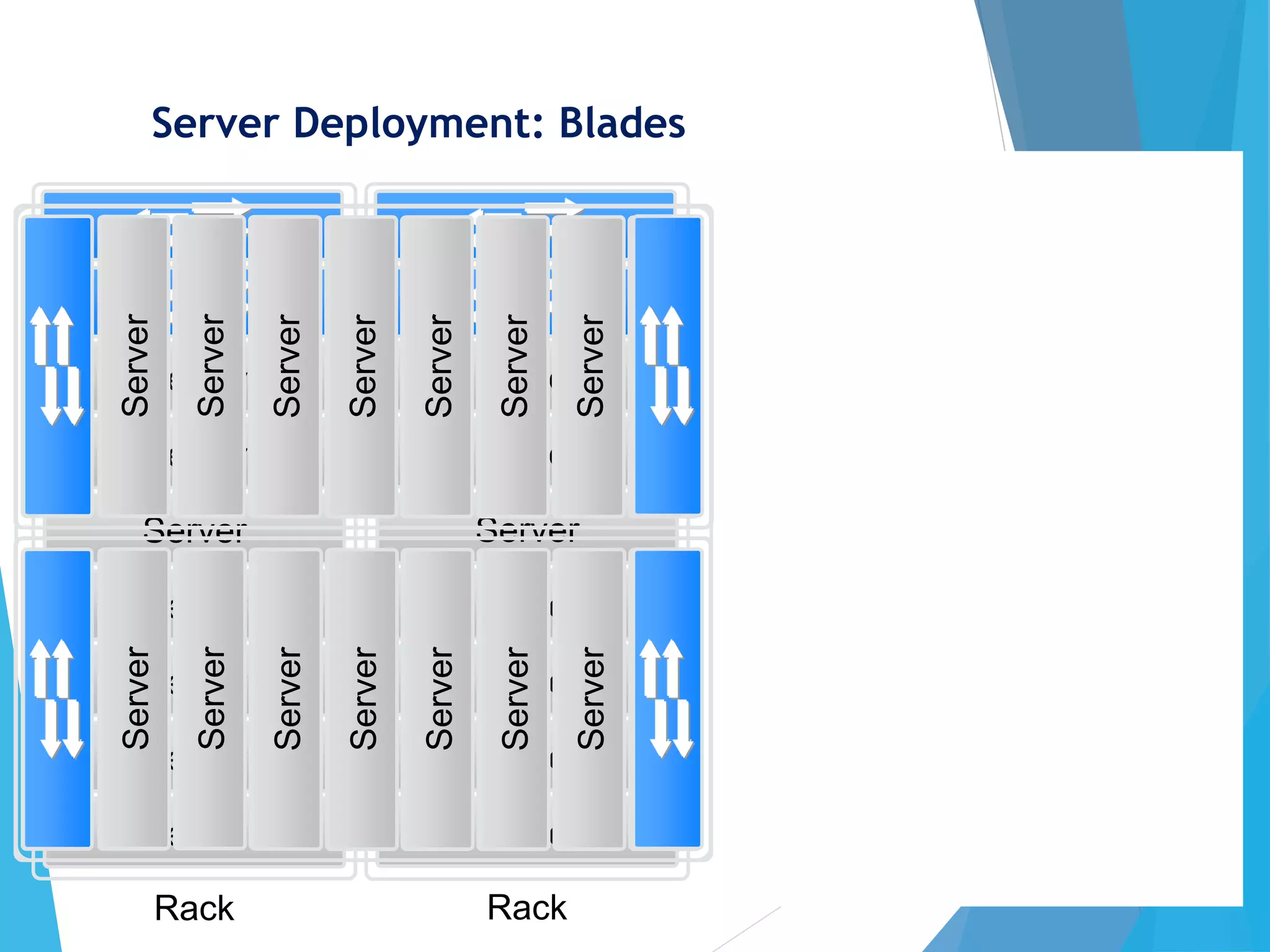 Cisco ucs presentation | PDF