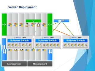 Cisco ucs presentation | PDF