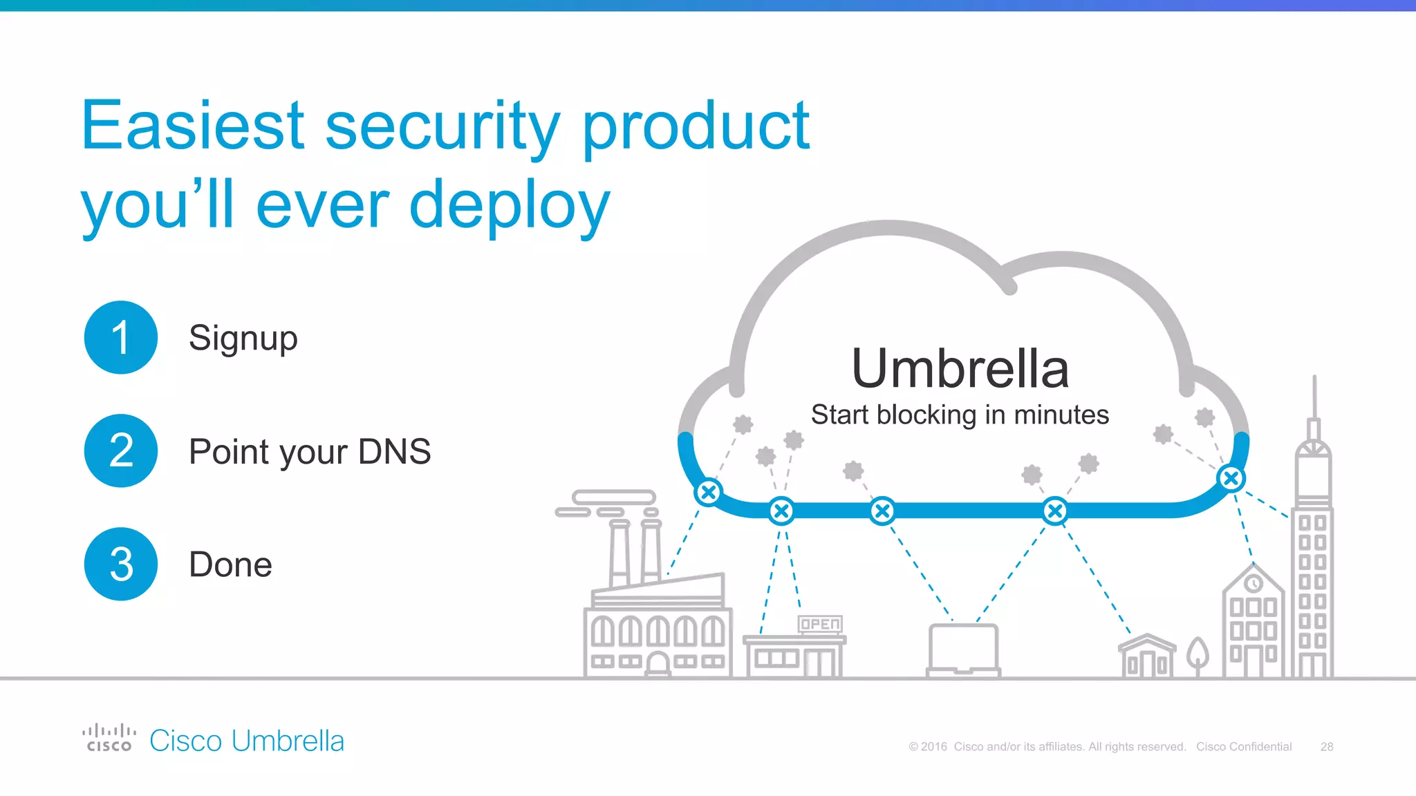 Cisco umbrella overview | PDF