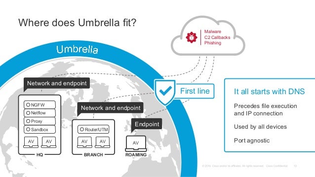 Cisco umbrella overview