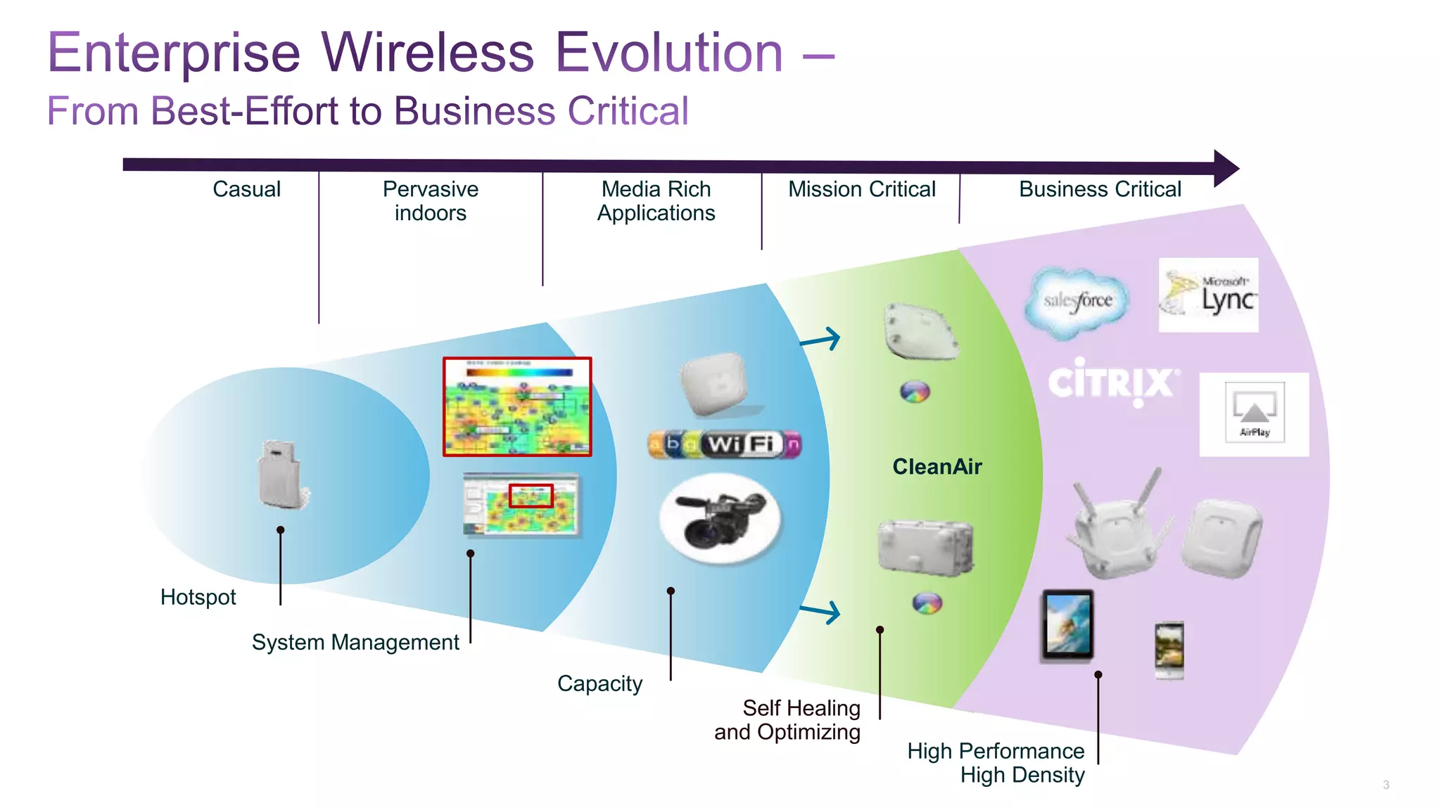Cisco Unified Wireless Network and Converged access – Design session ...