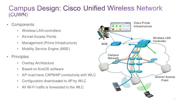 Cisco Wireless Network Design