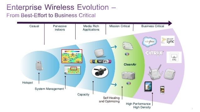 Cisco Wireless Network Design