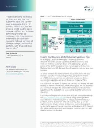 Cisco Virtual Managed Services Solution | PDF