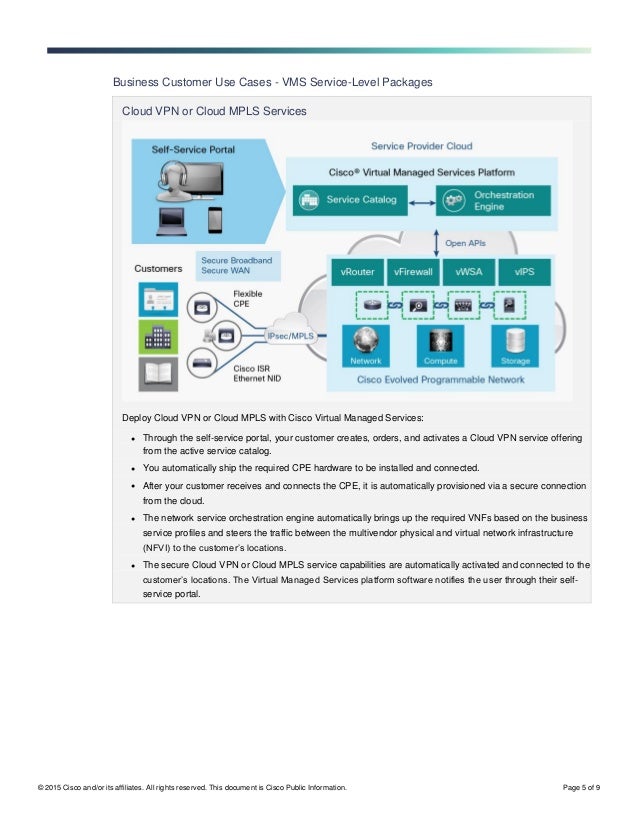 Cisco Virtual Managed Services Transforms Your Business With Cloud