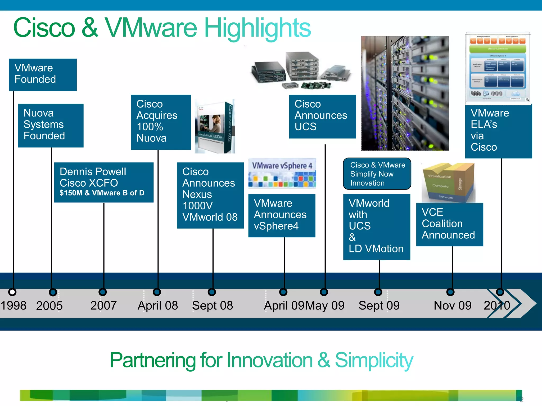 Cisco & VMware partnership overview July 20, 2011 | PPT