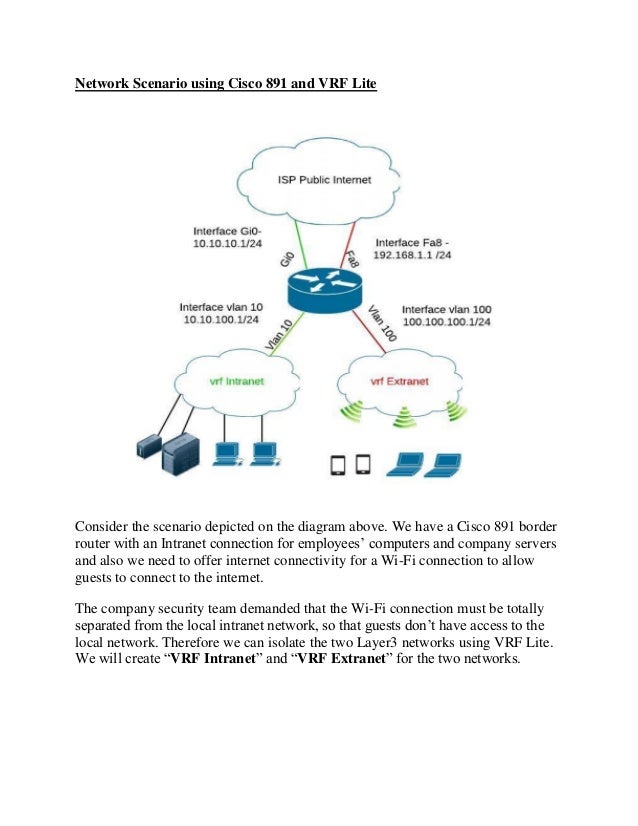 Cisco Vrf Lite Configuration