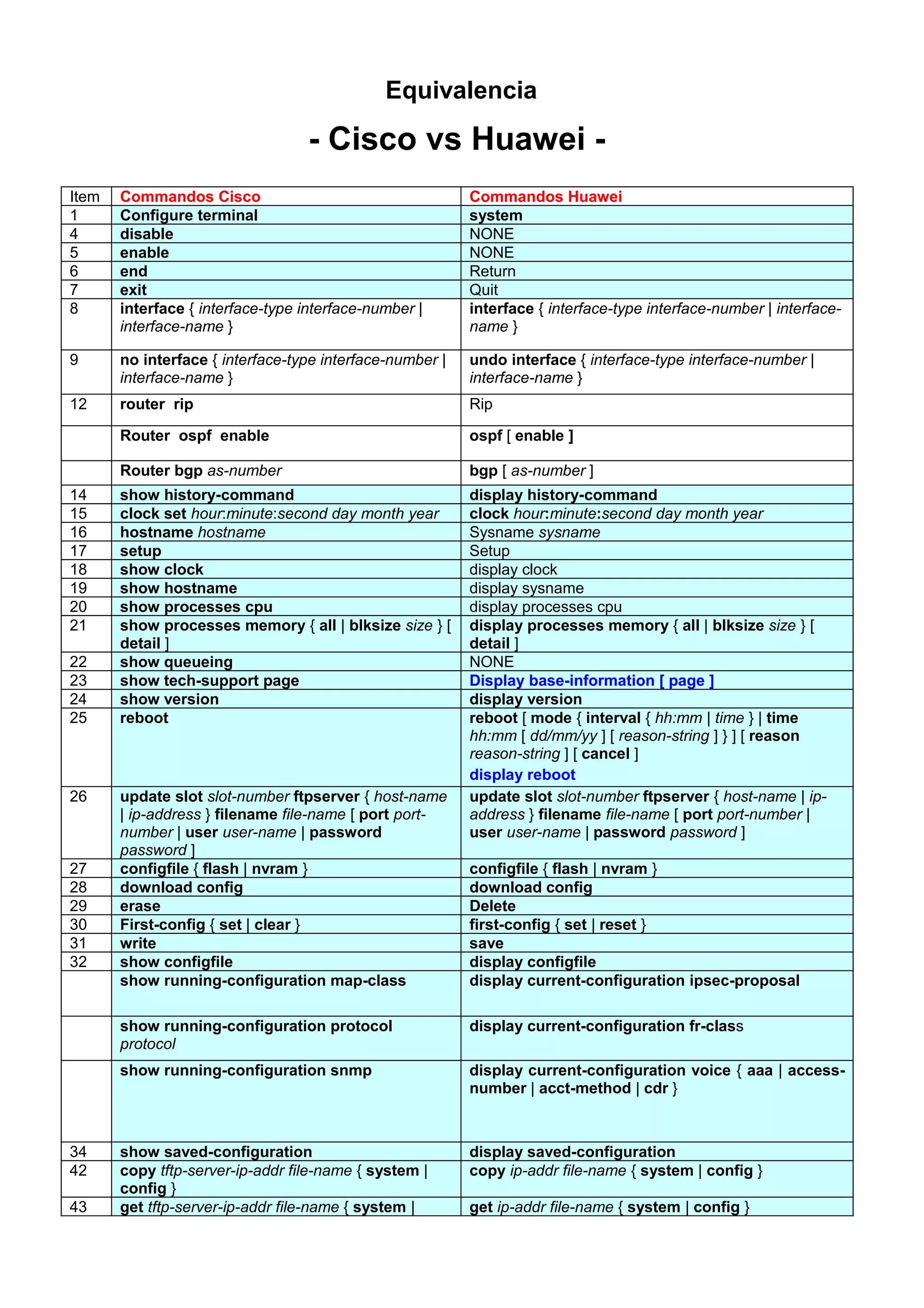 Cisco vs. huawei CLI Commands | PDF