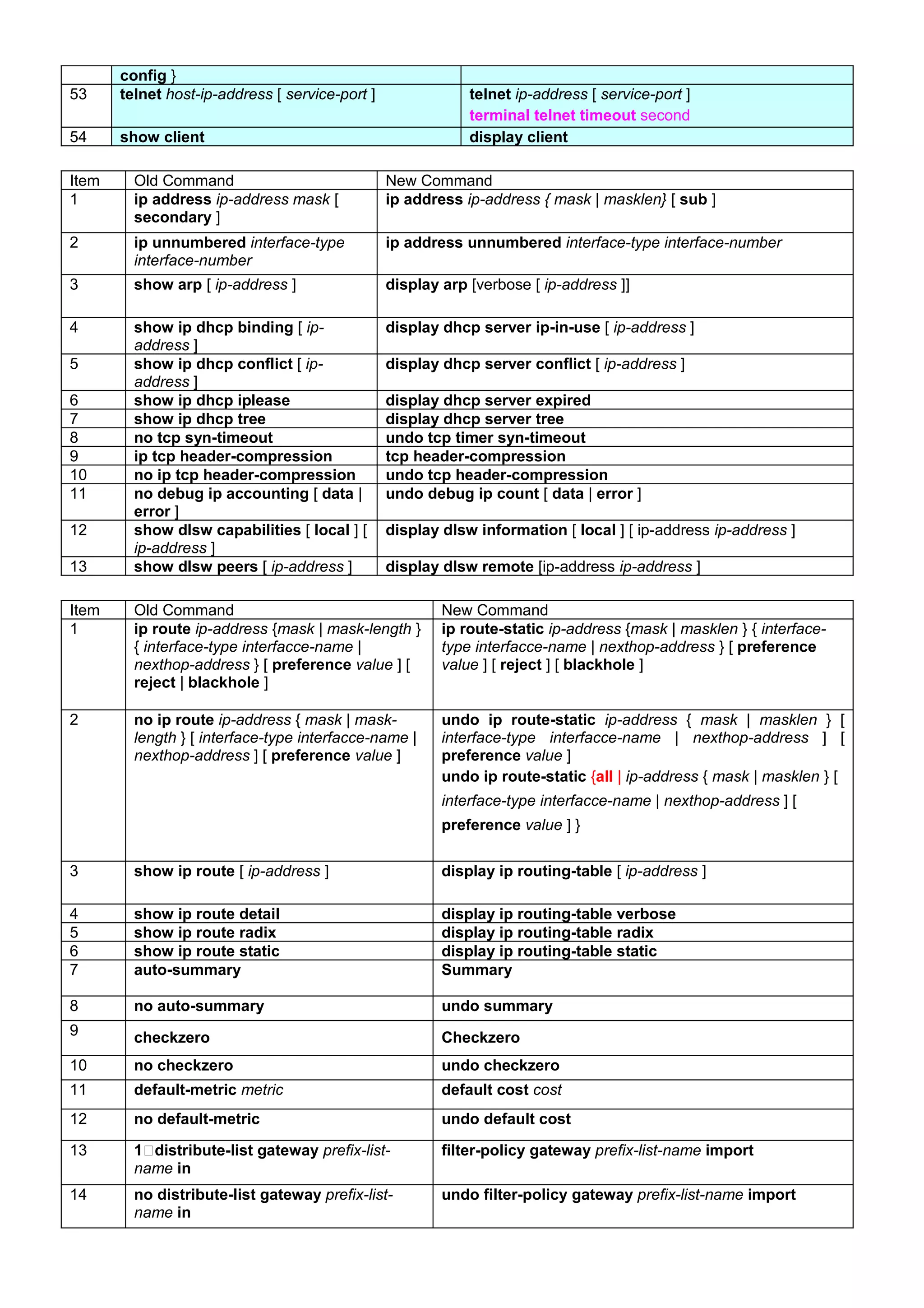 Cisco vs. huawei CLI Commands | PDF